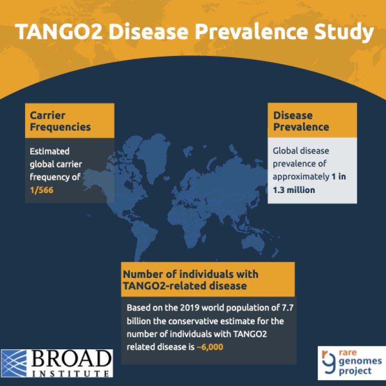 TANGO2 Disease Prevalence Study Findings - TANGO2 Research Foundation